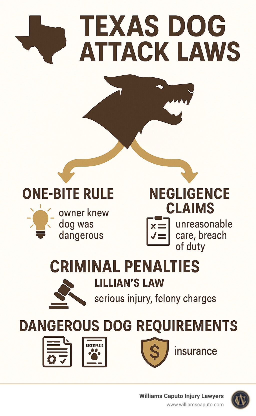dangerous dogs attacks
